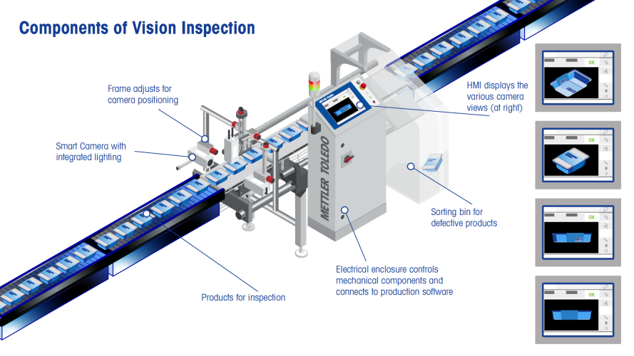 Label Inspection – 3D Isometric Video & Infographic – Jomoo Marketing ...